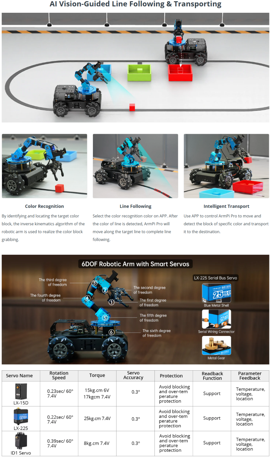 Hiwonder ArmPi Pro ROS Robotic Arm with 4WD Mecanum Wheel Chassis with ...