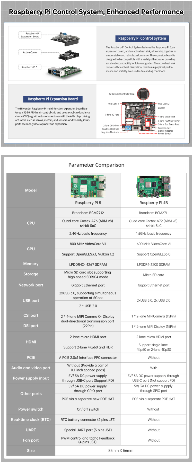 Hiwonder ArmPi Pro ROS Robotic Arm with 4WD Mecanum Wheel Chassis with ...