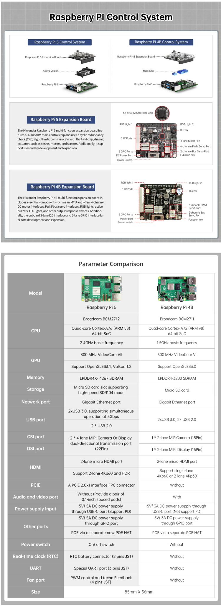 Hiwonder TurboPi Raspberry Pi 5 Omnidirectional Mecanum Wheels Robot ...