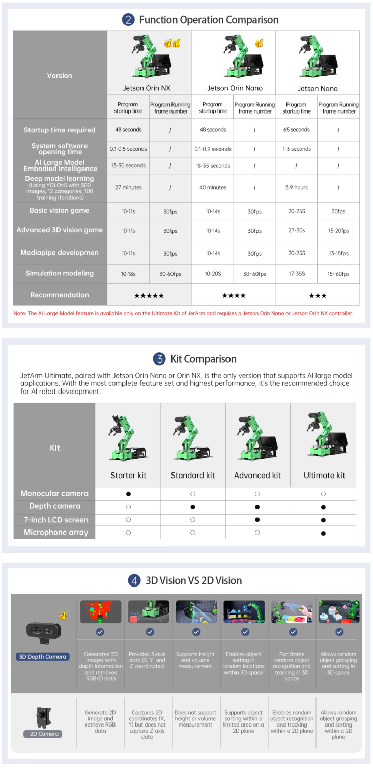 Hiwonder JetArm ROS 3D Vision Robot Arm, Multimodal AI Model Ultimate ...