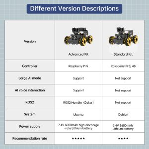 Hiwonder TurboPi Raspberry Pi Robot Car Vision & Tracking (Standard Kit ...