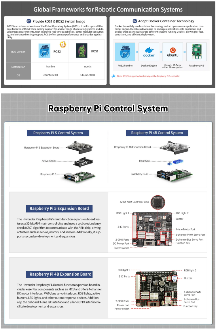 Hiwonder TurboPi Raspberry Pi Robot Car Vision & Tracking (Standard Kit ...
