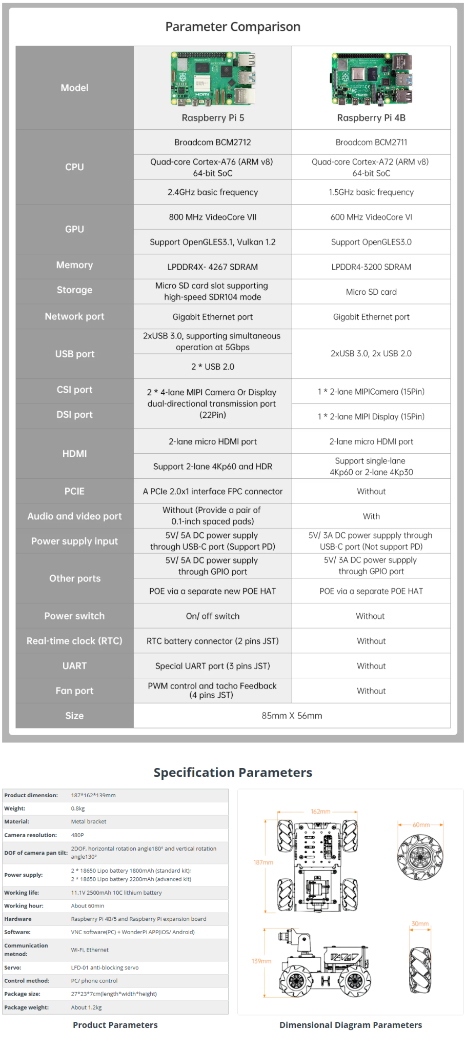 Hiwonder TurboPi Raspberry Pi Robot Car Vision & Tracking (Standard Kit ...