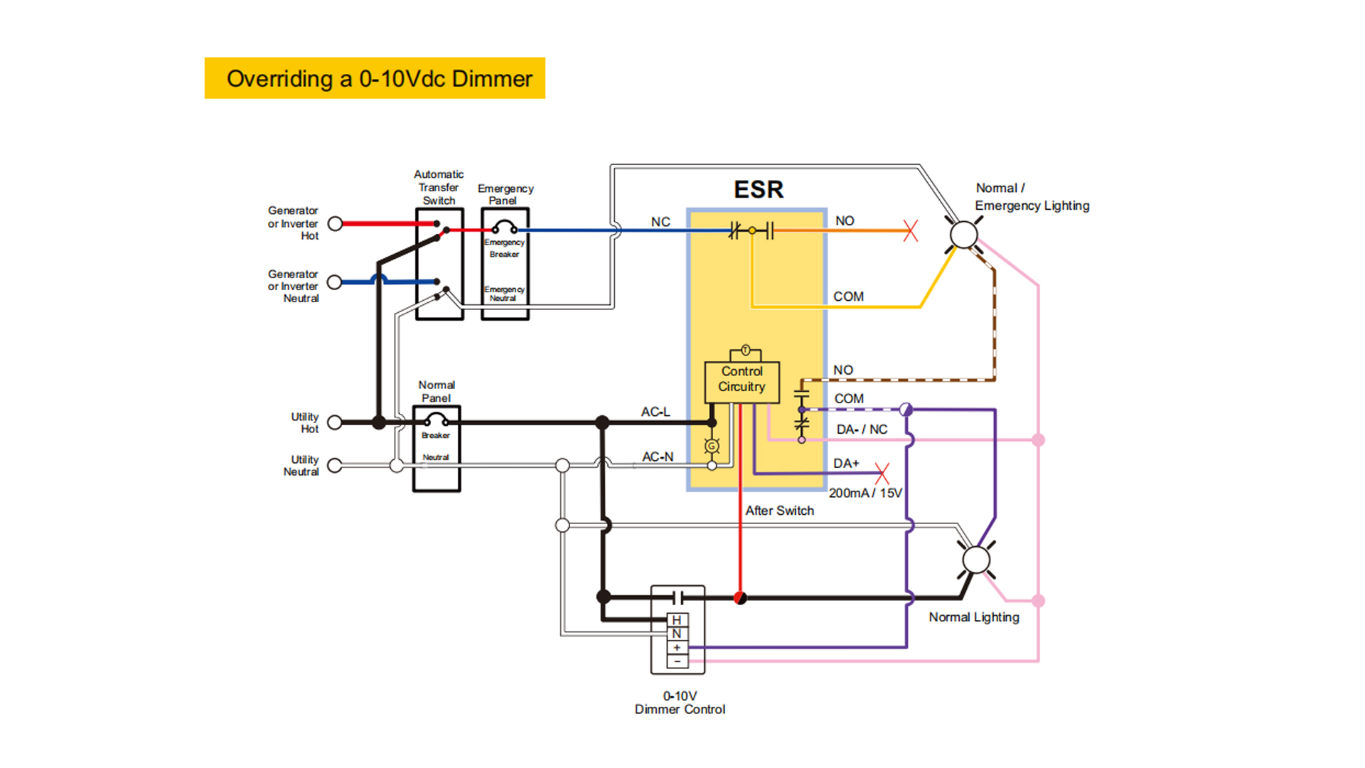 Emergency Shunt Relay: Automatic Load Control Relay + Signal Relay #LC ...