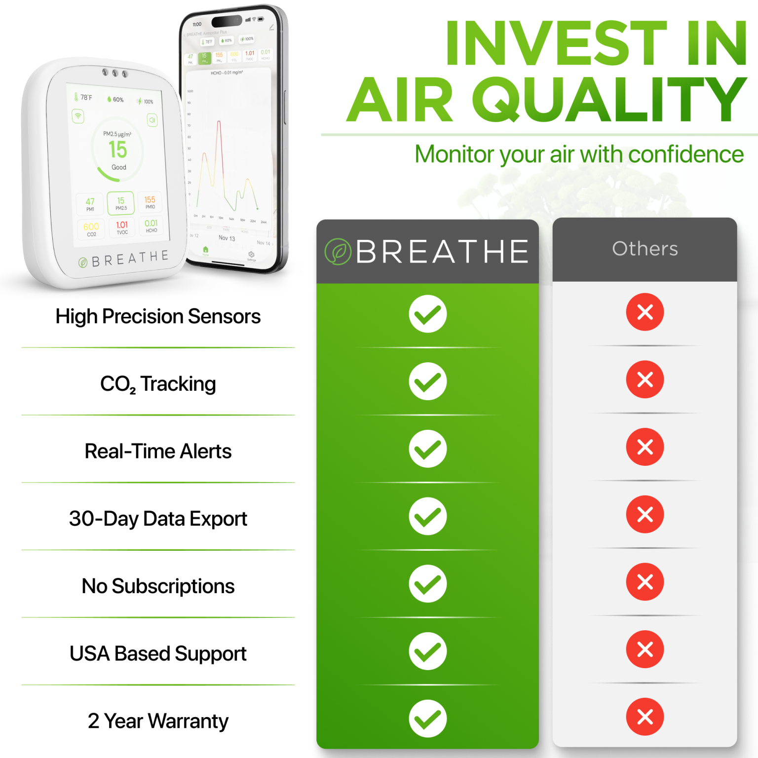 BREATHE Airmonitor Plus 8-in-1 Smart Air Quality Monitor – Oz Robotics