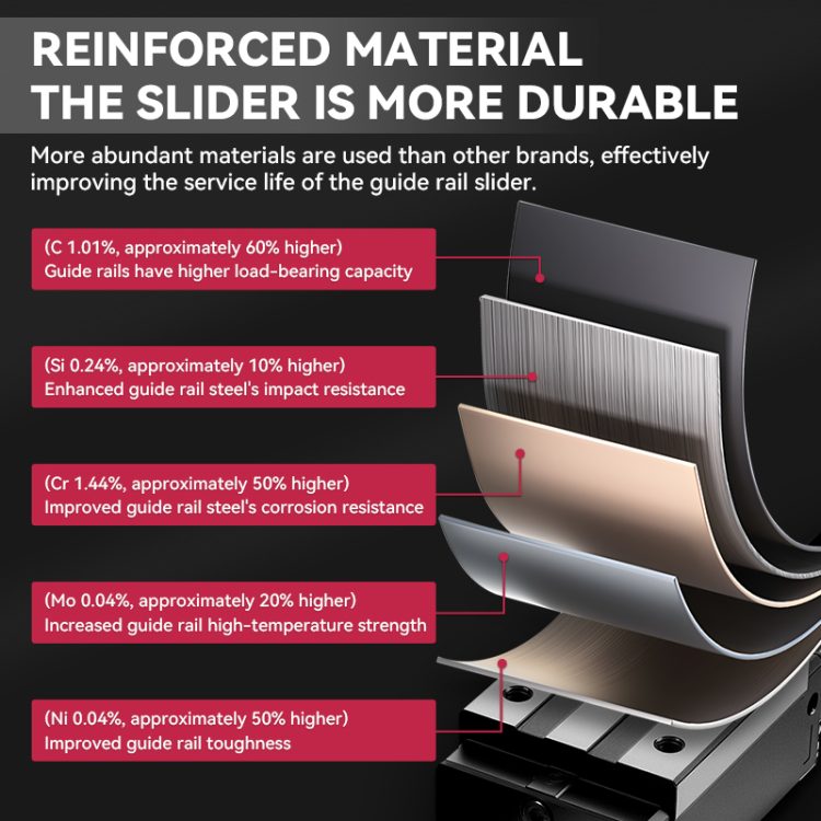 DTX-LG Ball Type Linear Guide Slider Assembly for Gantry Machine ...